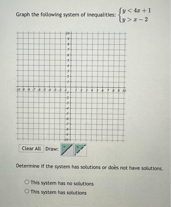 Solved Graph the following system of inequalities: | Chegg.com