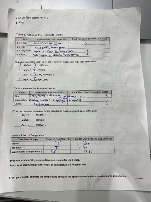 Solved Lab 8: Reaction Rates Data Table 1. Nature of the | Chegg.com