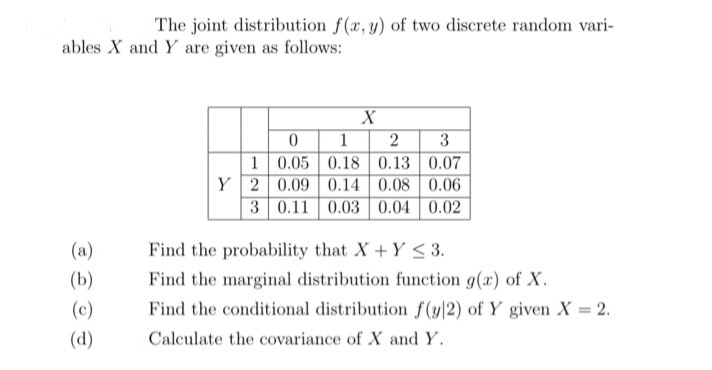 Solved The joint distribution f(x,y) ﻿of two discrete random | Chegg.com
