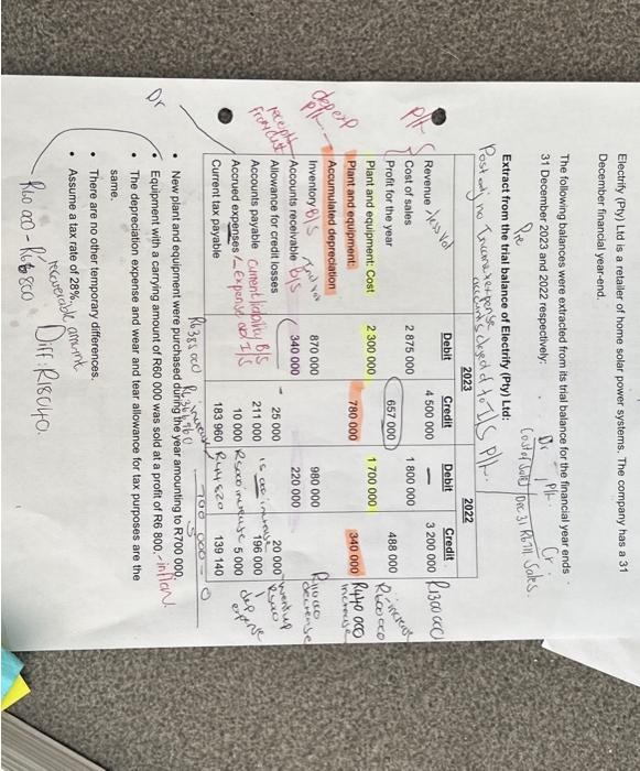 Solved Electrify (Pty) Ltd is a retailer of home solar power | Chegg.com