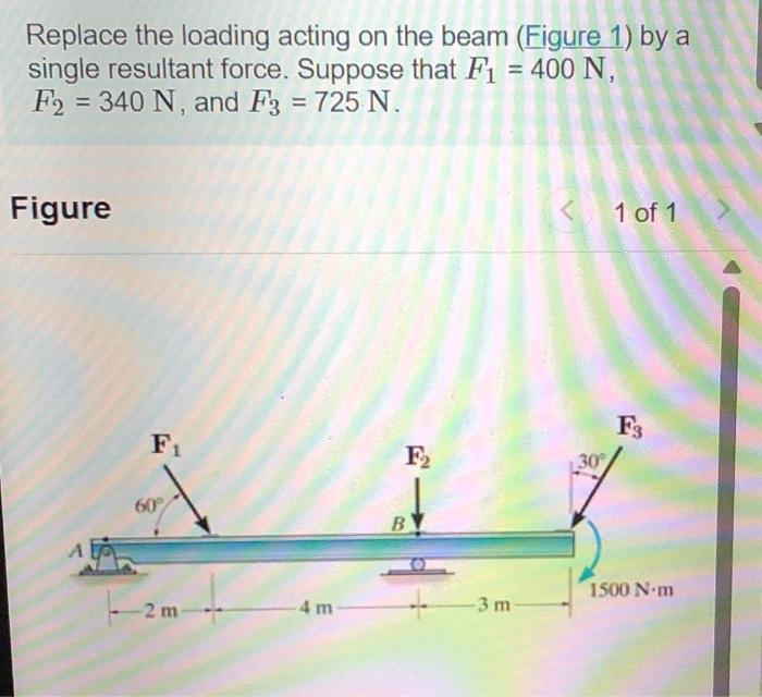 Replace the loading acting on the beam (Figure 1) by | Chegg.com