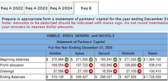 Solved 15BPrepare in appropriate form a statement of | Chegg.com