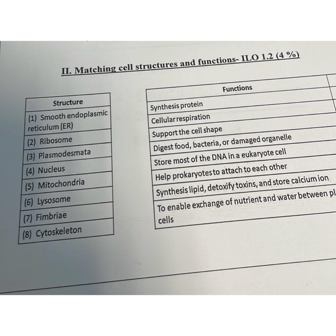 Solved II. ﻿Matching cell structures and functions- ﻿ILO | Chegg.com
