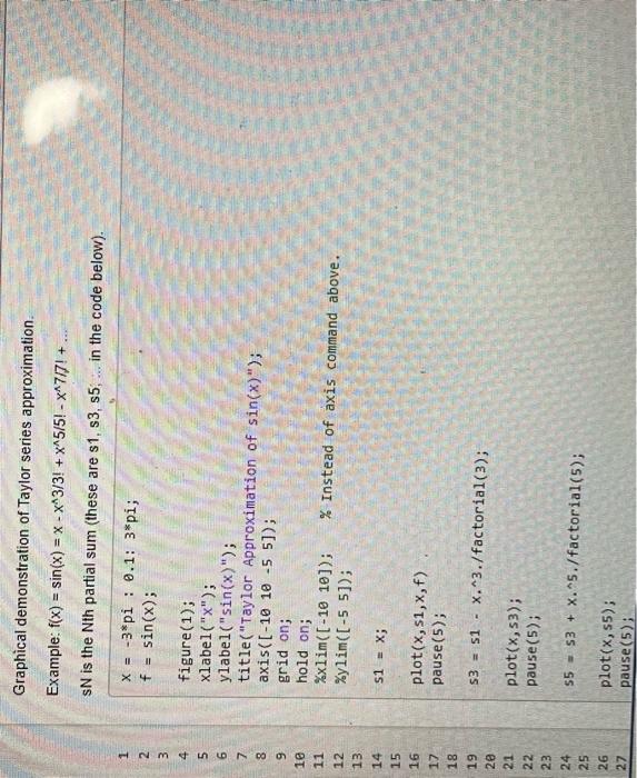 Solved Graphical Demonstration Of Taylor Series