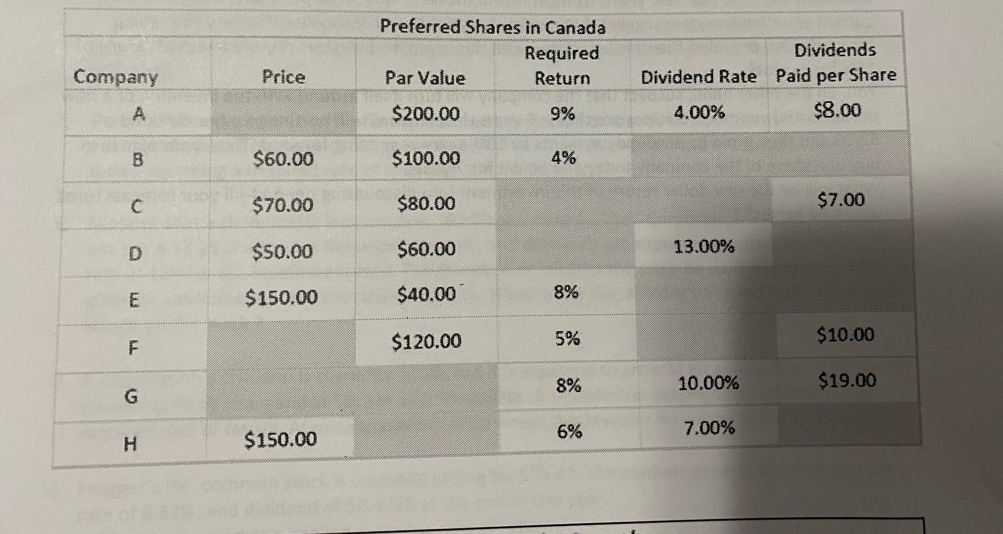 Solved Find the missing values for each line. Show all steps | Chegg.com