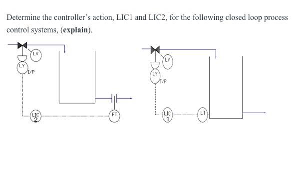 Solved Determine the controller's action, LICI and LIC2, for | Chegg.com