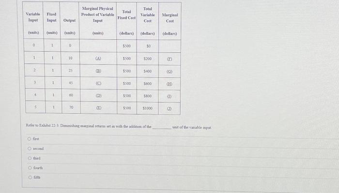 Solved Variable Fixed Input Input Output (units) 0 1 2 3 4 | Chegg.com