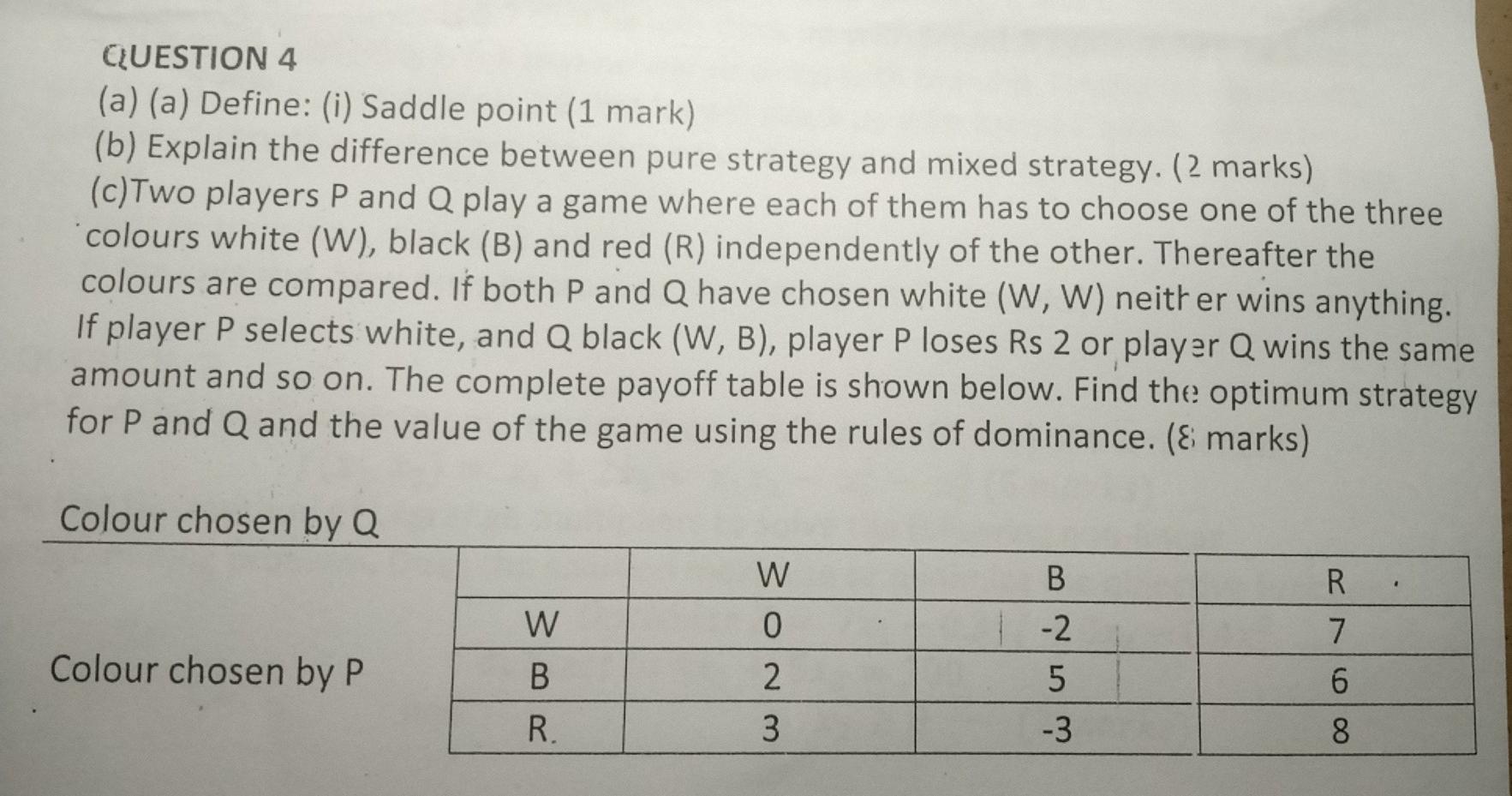 Solved QUESTION 4 (a) (a) Define: (i) Saddle point (1 mark) | Chegg.com