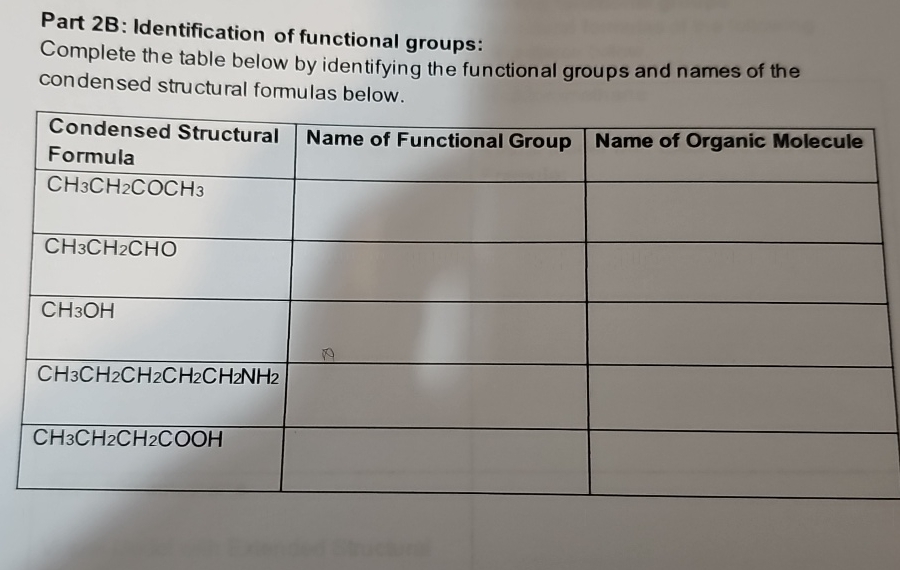 Solved Part 2B: Identification of functional groups:Complete | Chegg.com