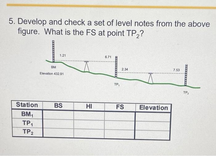 Solved 5. Develop and check a set of level notes from the | Chegg.com