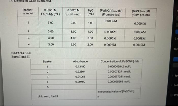 3. Use the net absorbance values, along with the best | Chegg.com