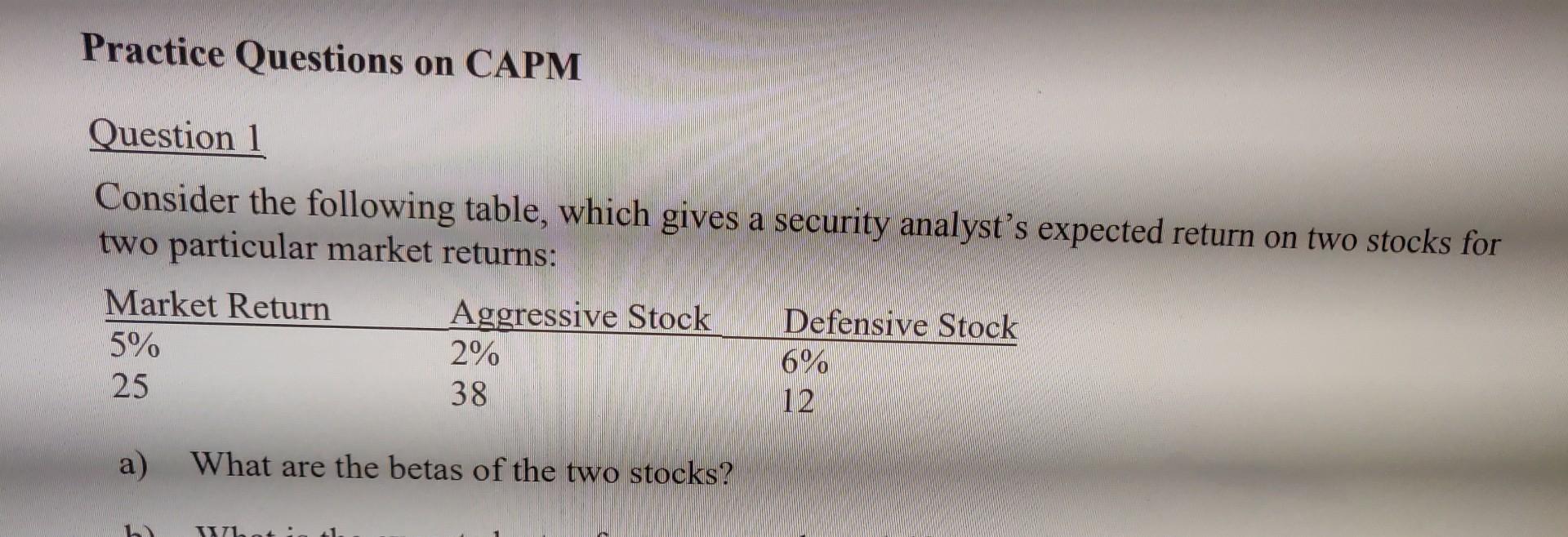 Solved Practice Questions on CAPM Question 1 Consider the | Chegg.com