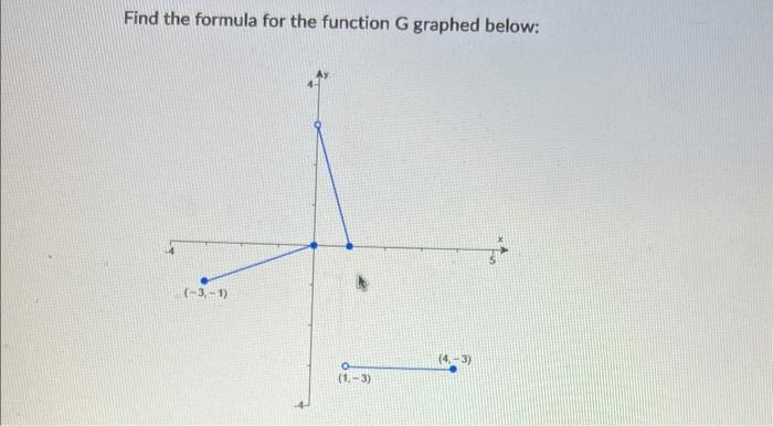 Solved Find the formula for the function G graphed below: | Chegg.com