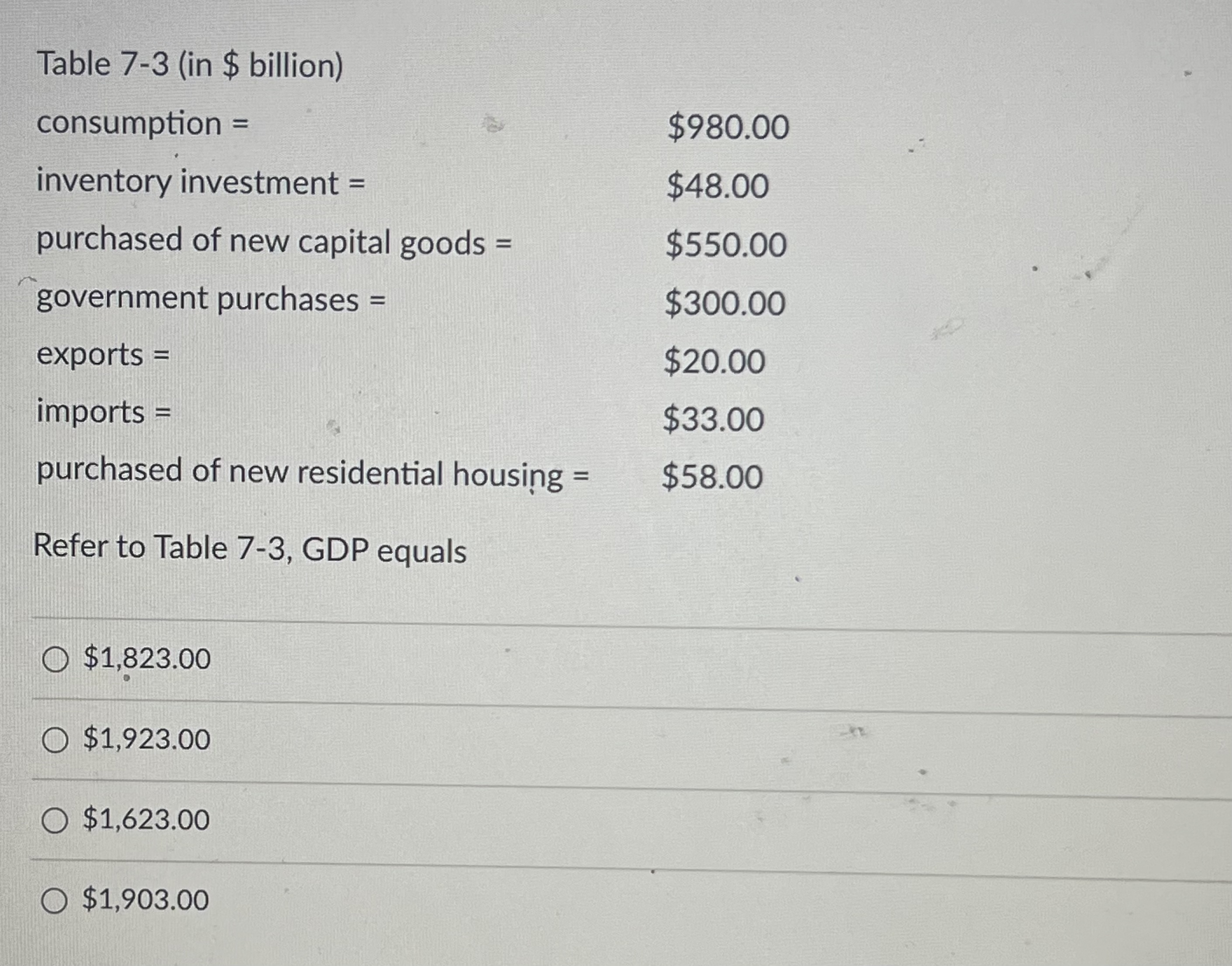 Solved Table 7-3 (in $ billion)Refer to Table 7-3, GDP | Chegg.com Solved Table 7-3 (in $ billion)Refer to Table 7-3, GDP | Chegg.com