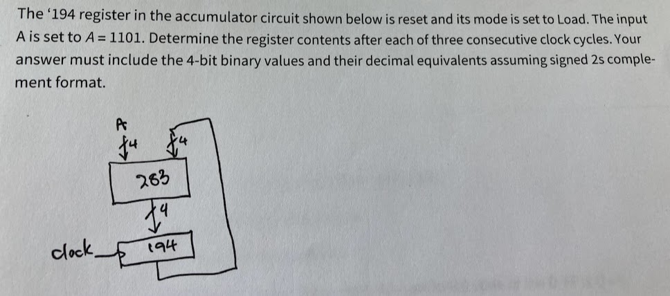Solved The '194 ﻿register in the accumulator circuit shown | Chegg.com