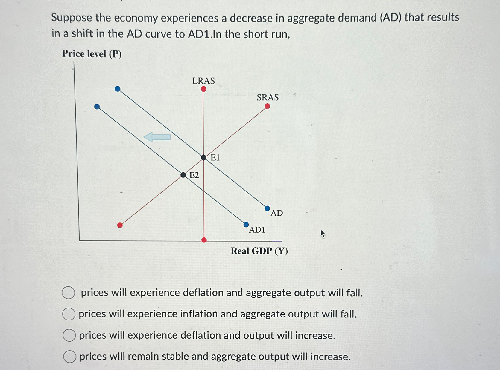 Solved Suppose the economy experiences a decrease in | Chegg.com