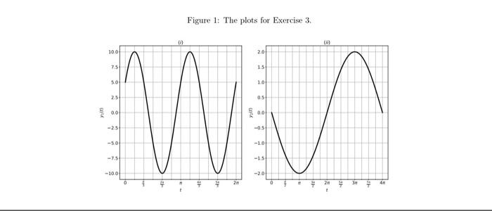 Solved 3. Exercise 3: The graphs in Figure [1] below show | Chegg.com