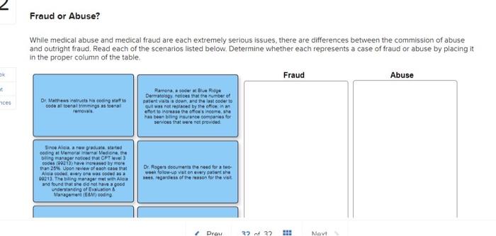 Solved While medical abuse and medical fraud are each | Chegg.com