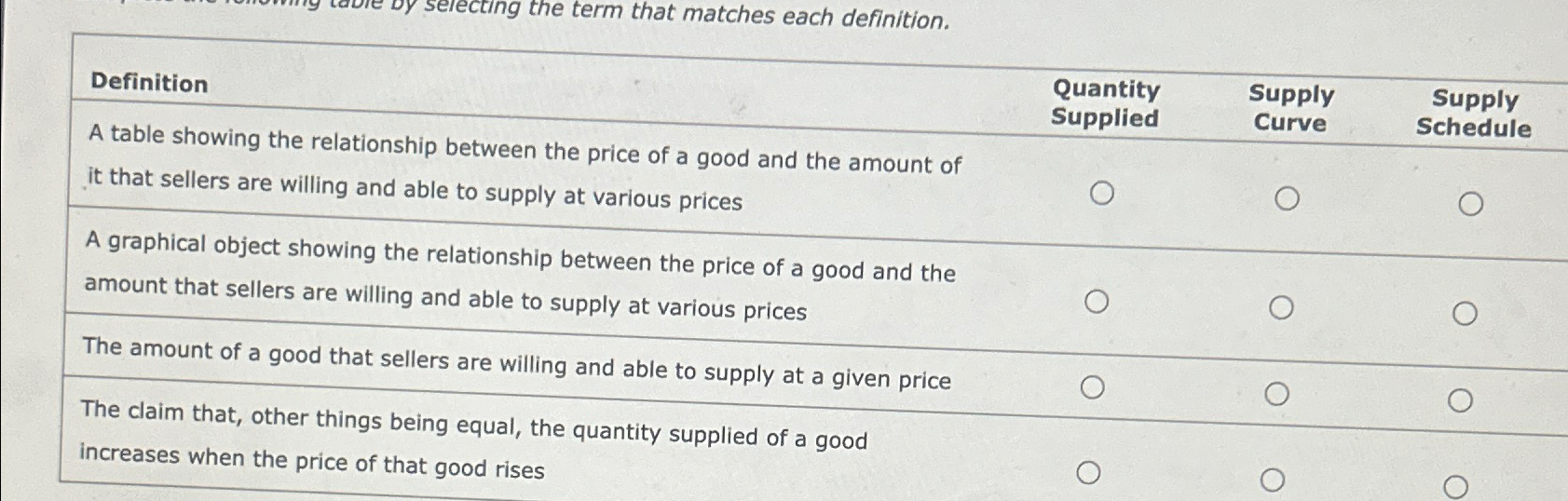 Solved DefinitionA table showing the relationship between | Chegg.com