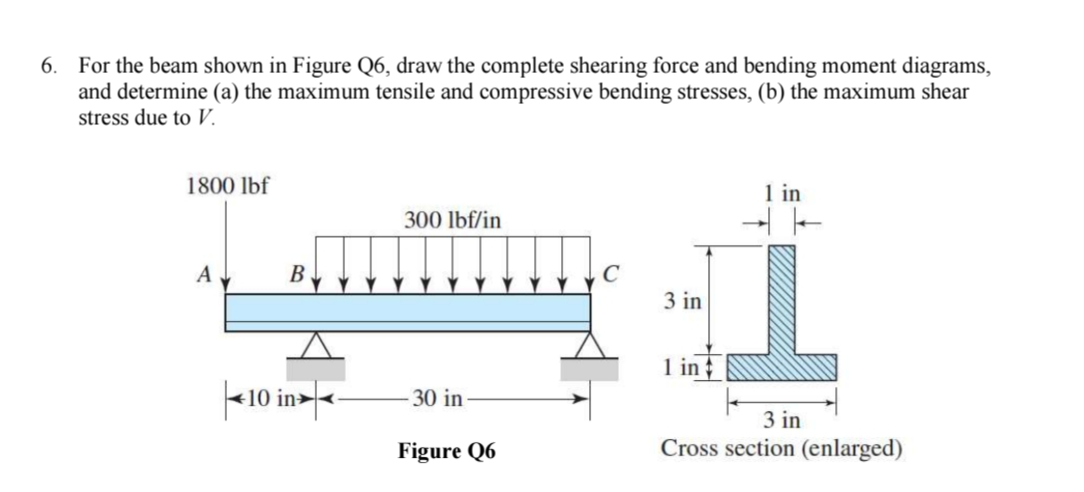 Solved For the beam shown in Figure Q6, ﻿draw the complete | Chegg.com