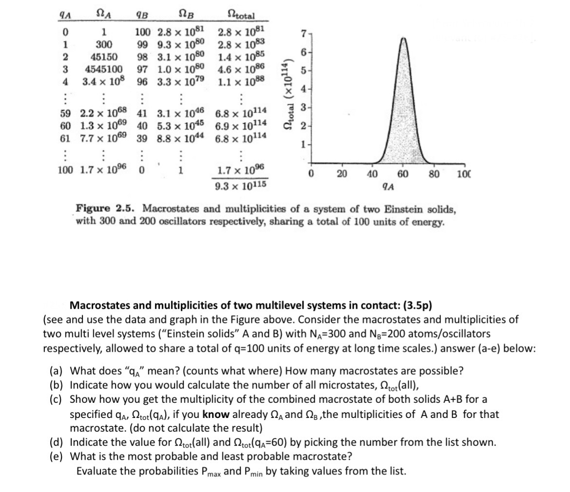 Solved Need help in a,b,c,d and e | Chegg.com