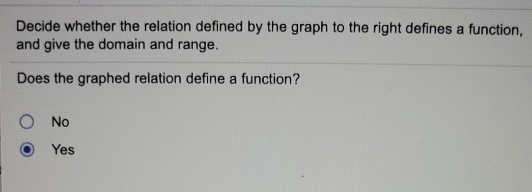 Solved Decide whether the relation defined by the graph to | Chegg.com
