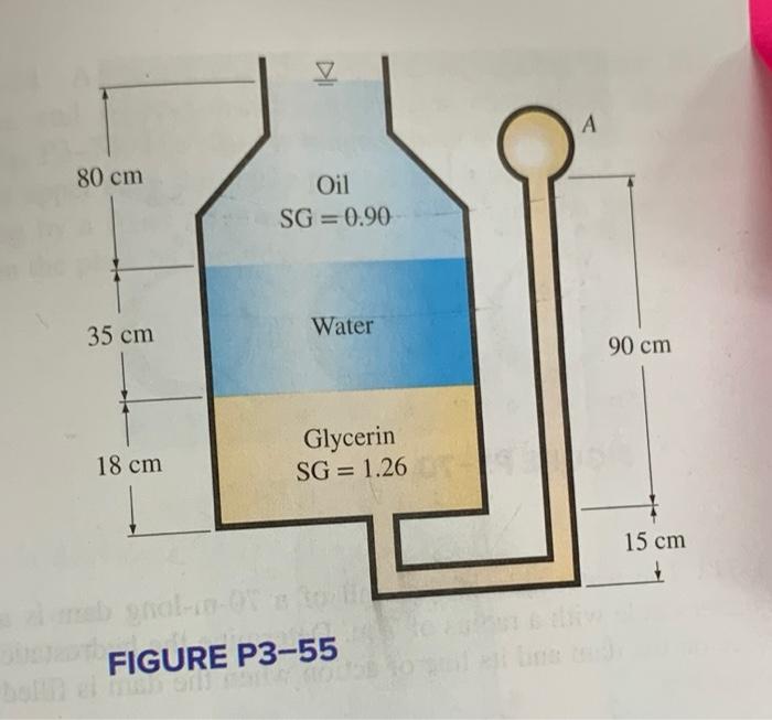 Solved 3-55 A multifluid container is connected to a U-tube, | Chegg.com