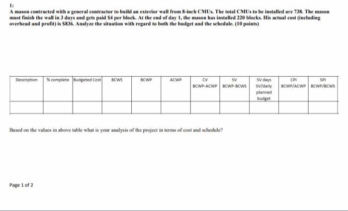 Description Please perform the earned value analysis | Chegg.com