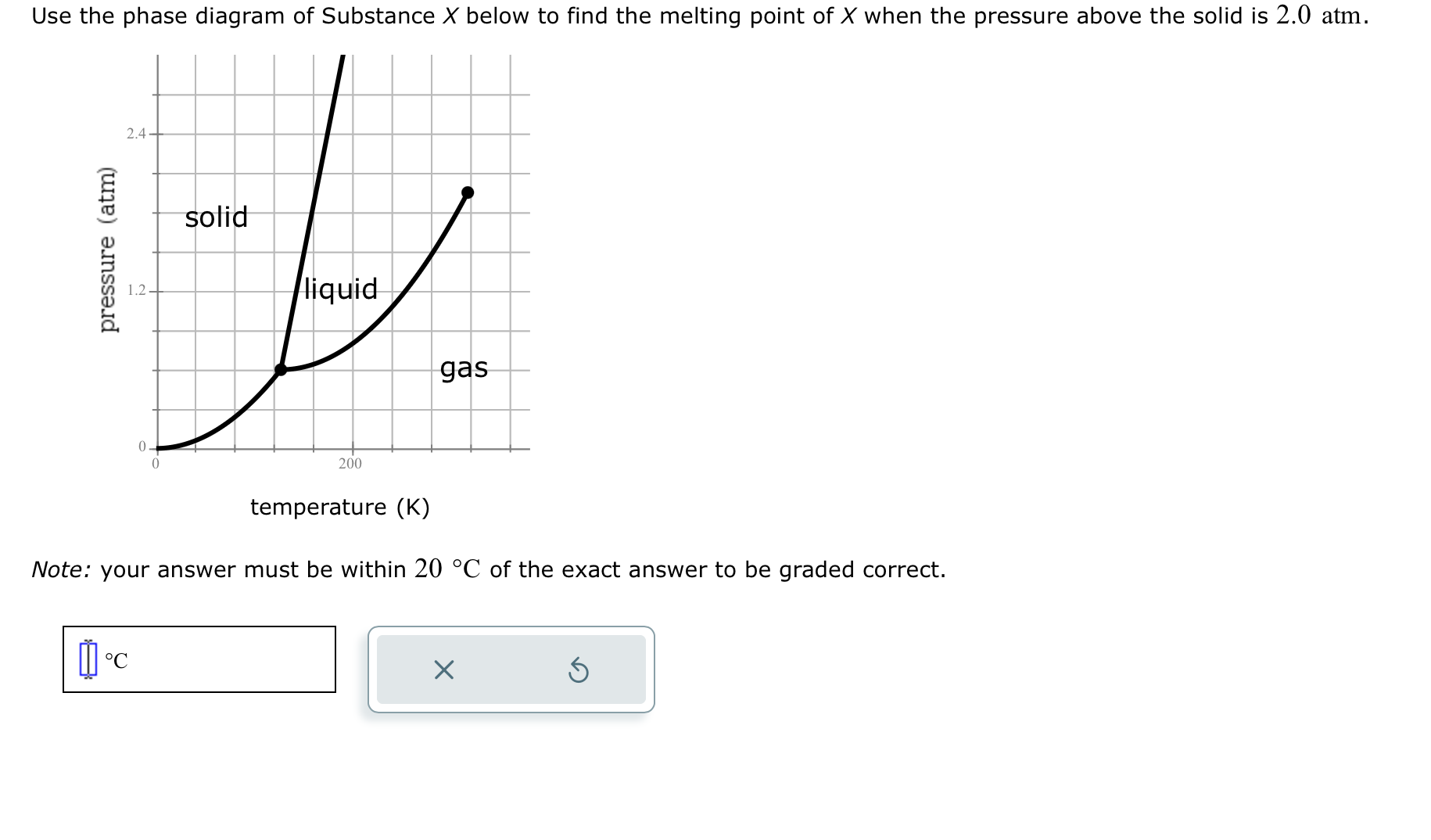 Solved Use the phase diagram of Substance x ﻿below to find | Chegg.com