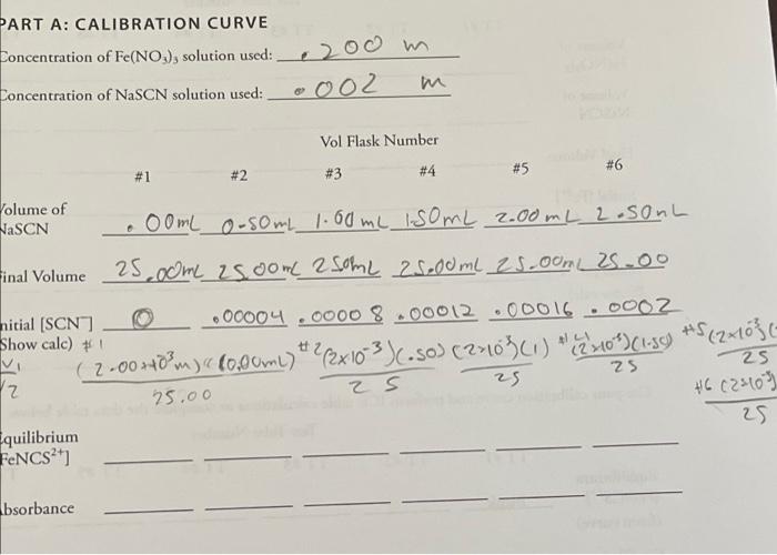 PART A: CALIBRATION CURVE Concentration of Fe(NO), | Chegg.com