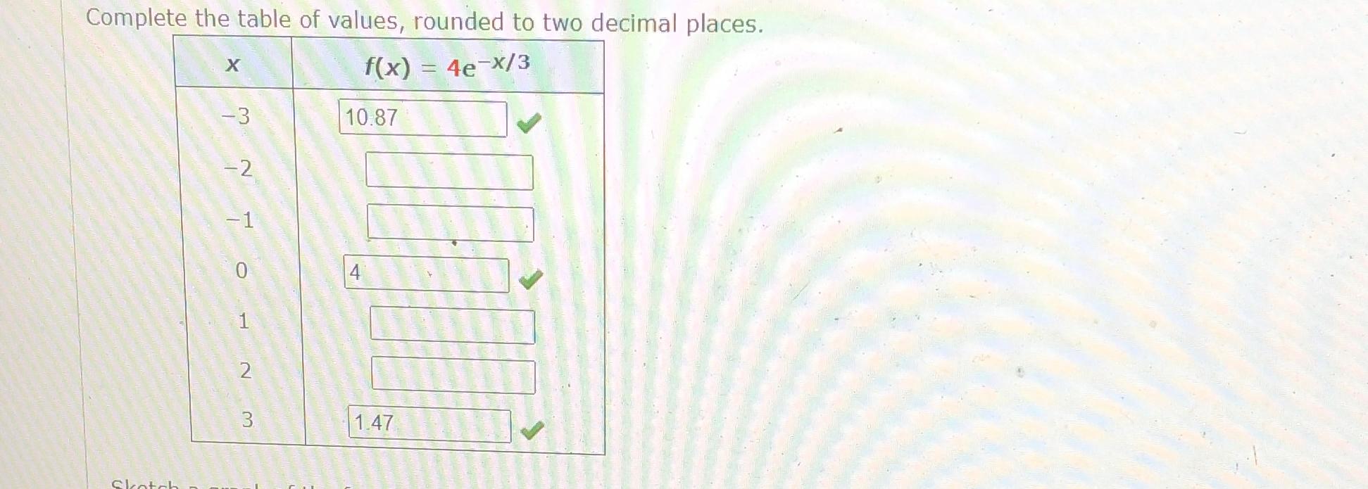 Complete the table of values, rounded to two decimal | Chegg.com
