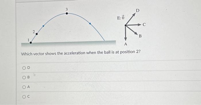 Solved Which Vector Shows The Acceleration When The Ball Is 7426