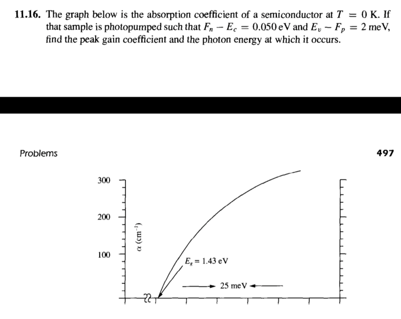 Solved 11.16. ﻿The graph below is the absorption coefficient | Chegg.com