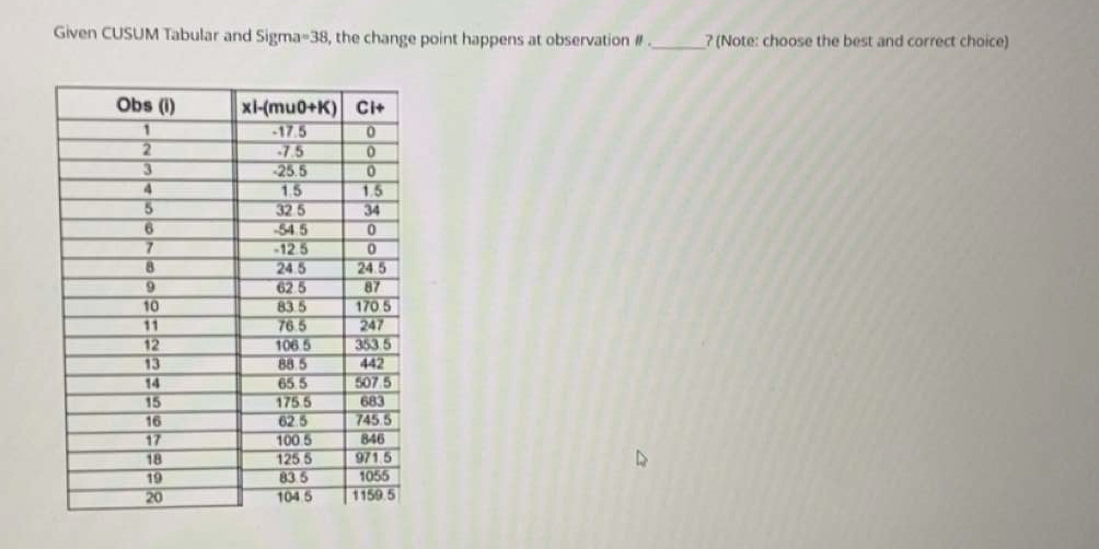 Solved Given CUSUM Tabular and Sigma=38, ﻿the change point | Chegg.com
