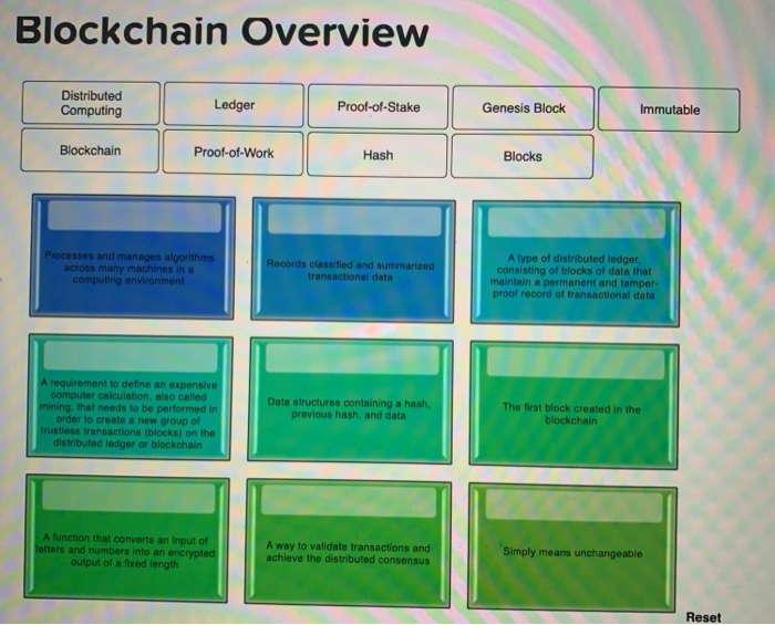 Solved Blockchain Overview Distributed Computing Ledger