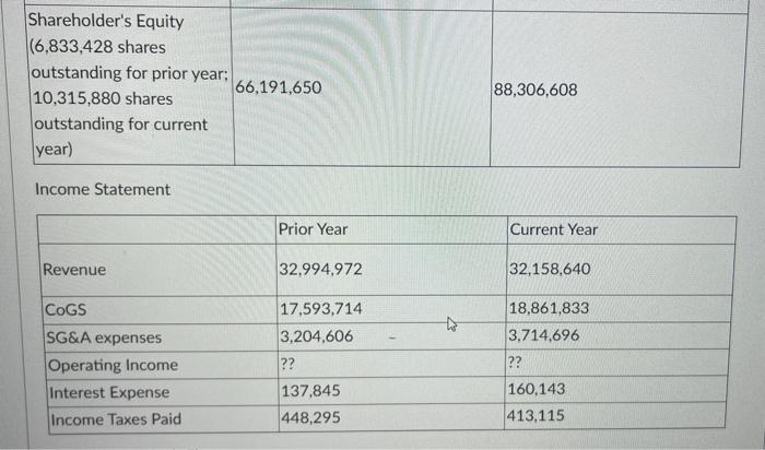 Solved Given the following (fake) financial statements | Chegg.com