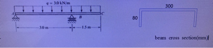 Solved protruding beam under equal distribution load1)draw | Chegg.com