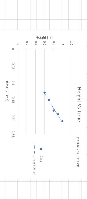Solved (a) On the graph paper provided draw a graph of | Chegg.com