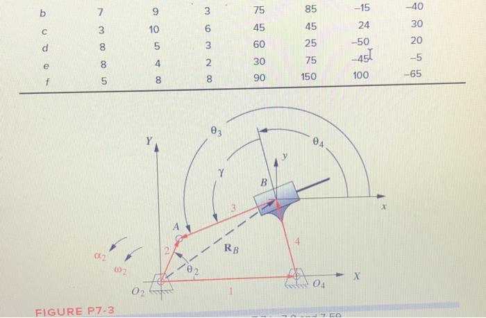Solved Using the linkage parameters from Table P7-3(b), | Chegg.com