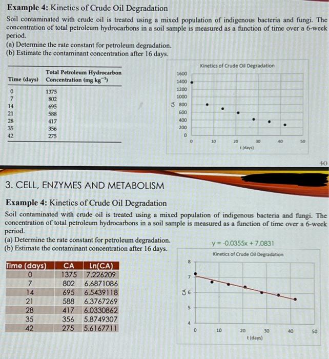 Solved Example 4: Kinetics of Crude Oil Degradation Soil | Chegg.com