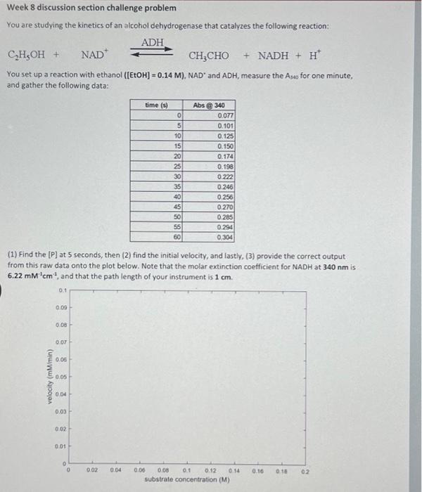 Solved Week 8 discussion section challenge problem You are | Chegg.com