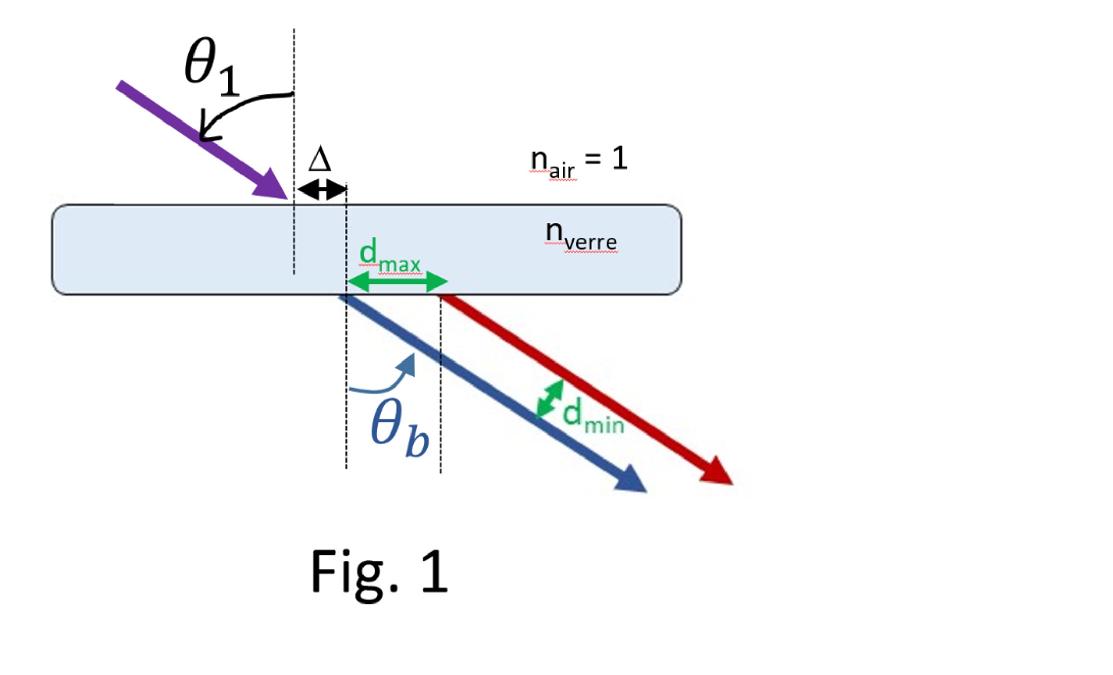 Solved An infinitely narrow beam of light contains two | Chegg.com