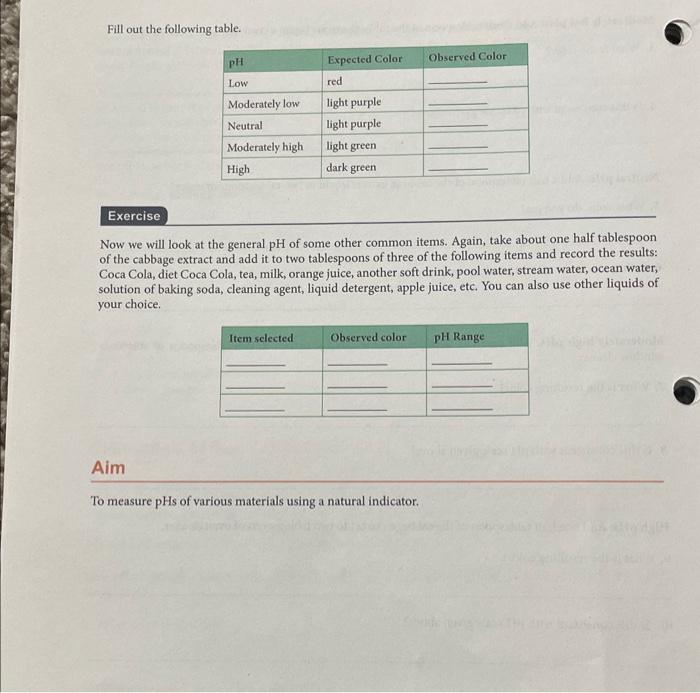 Solved Red cabbage contains a chemical called anthocyanin. | Chegg.com