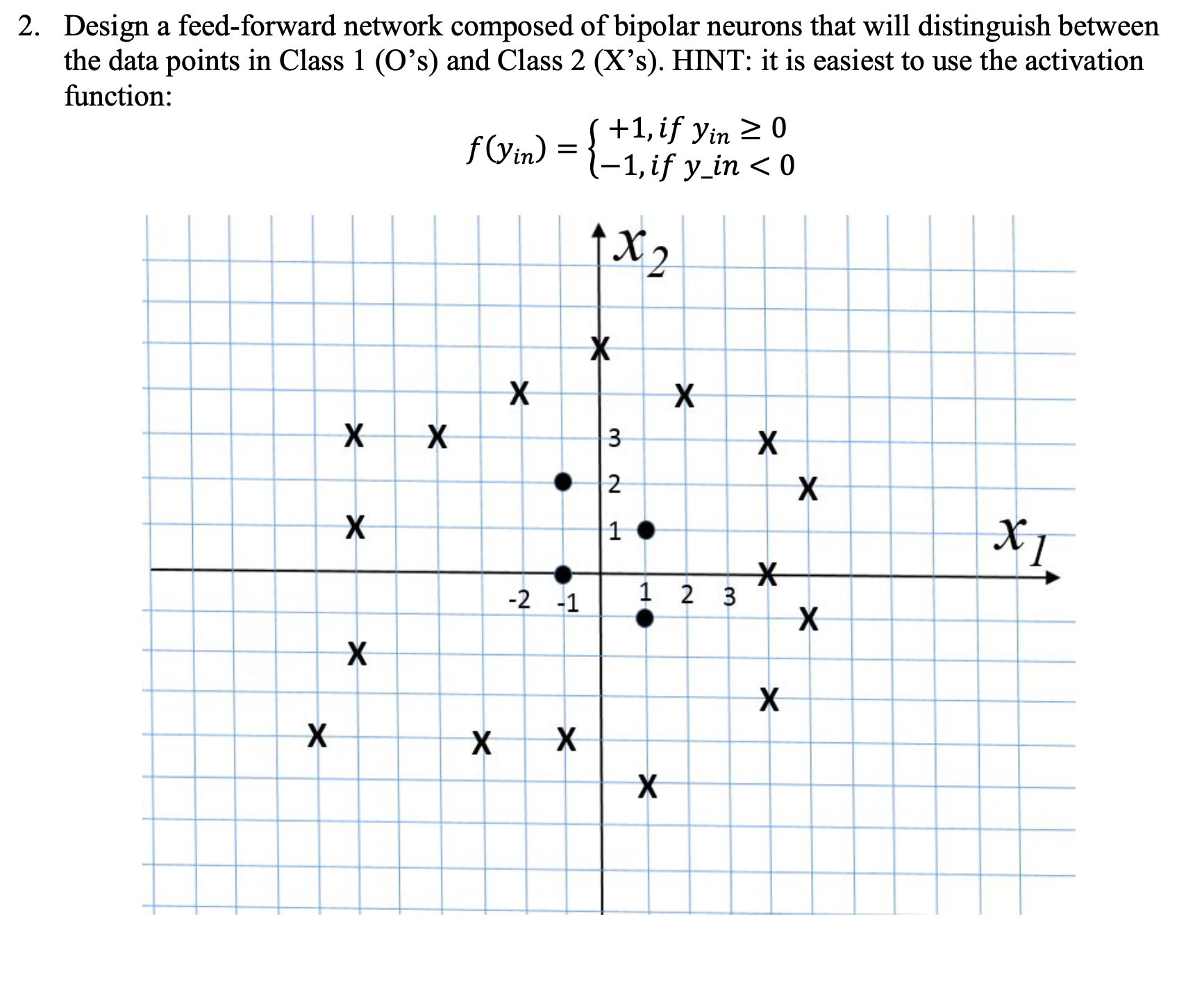 Solved Design a feed-forward network composed of bipolar | Chegg.com