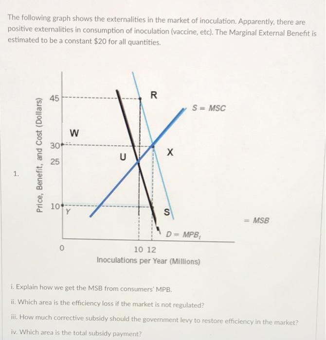 Solved The following graph shows the externalities in the | Chegg.com