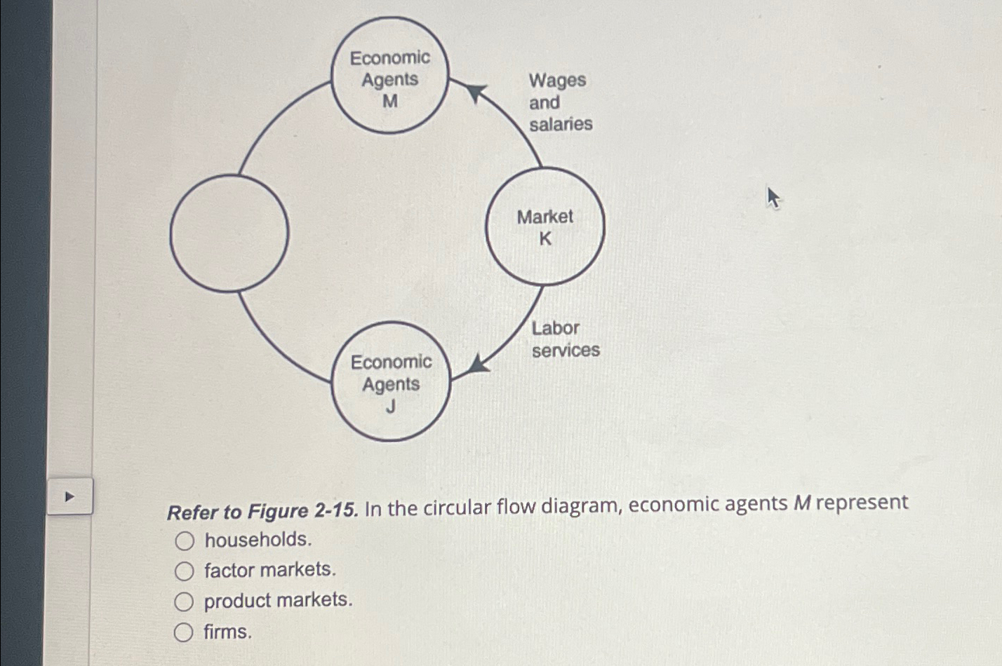 Solved Refer to Figure 2-15. ﻿In the circular flow diagram, | Chegg.com