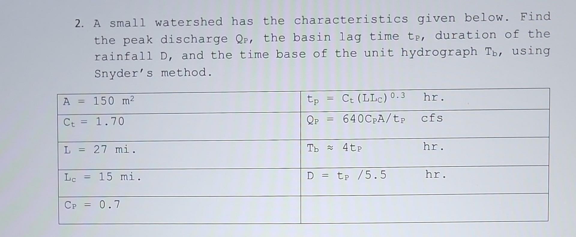 Solved 2. A small watershed has the characteristics given | Chegg.com