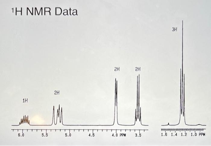 Solved 1. Use the 'H NMR, 3C NMR, mass spectrometry and IR | Chegg.com