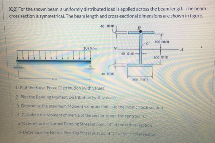 Solved (Q2) For the shown beam, a uniformly distributed load | Chegg.com