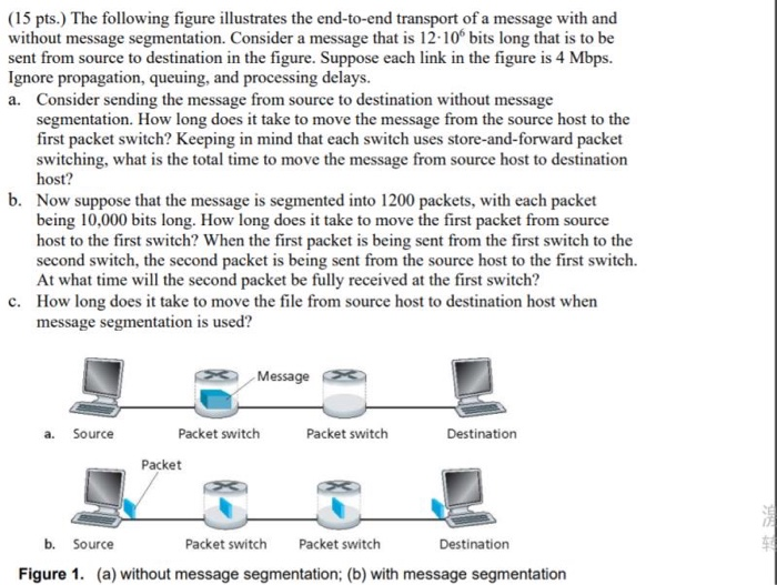 Solved (15 pts.) The following figure illustrates the | Chegg.com